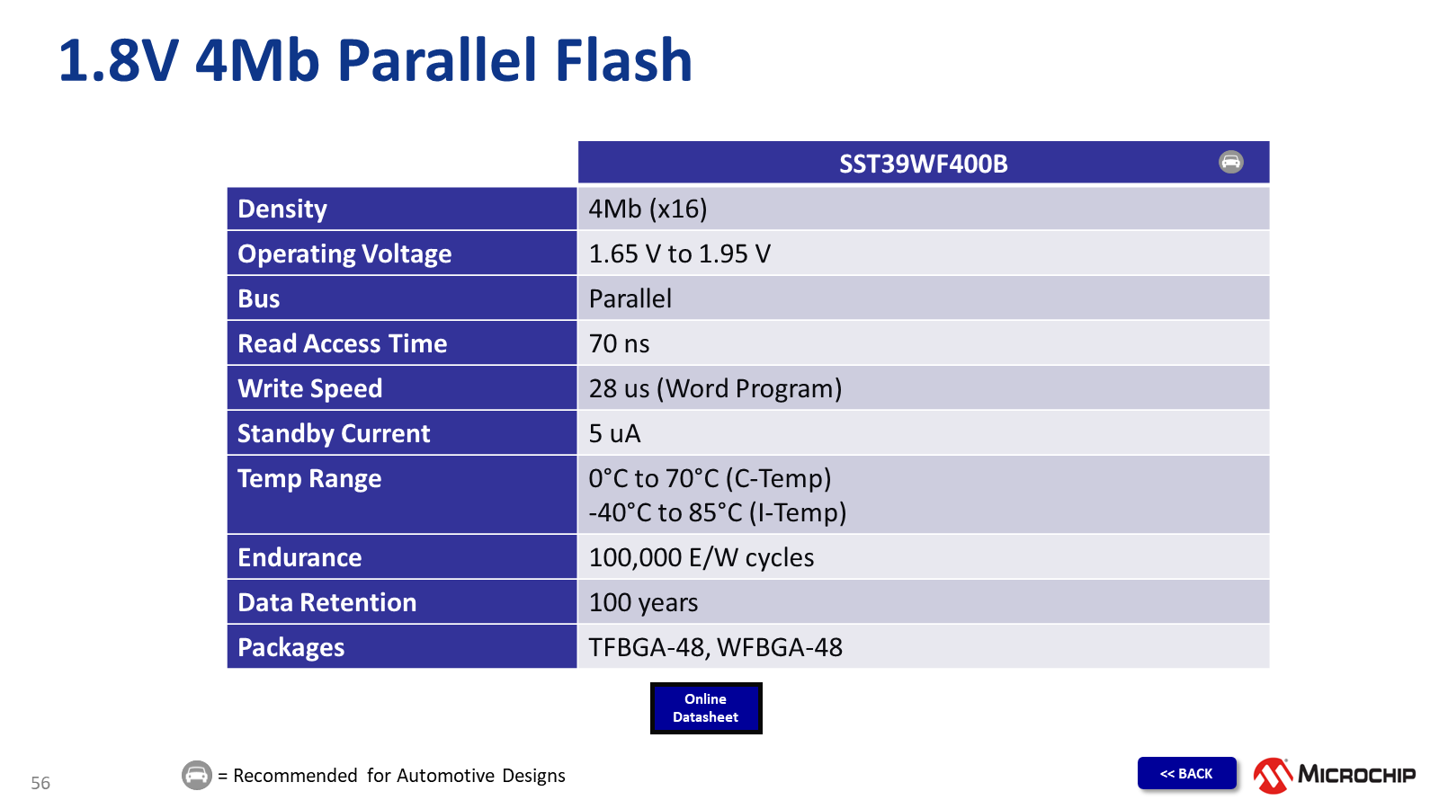 Microchip MemoryLink